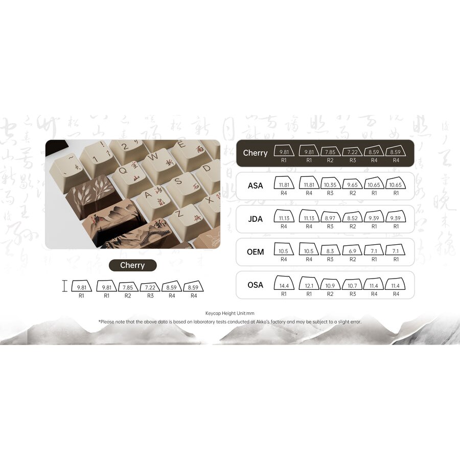 Set capace taste (keycaps) AKKO Mountain Seclusion (140-key) - eMAG.ro