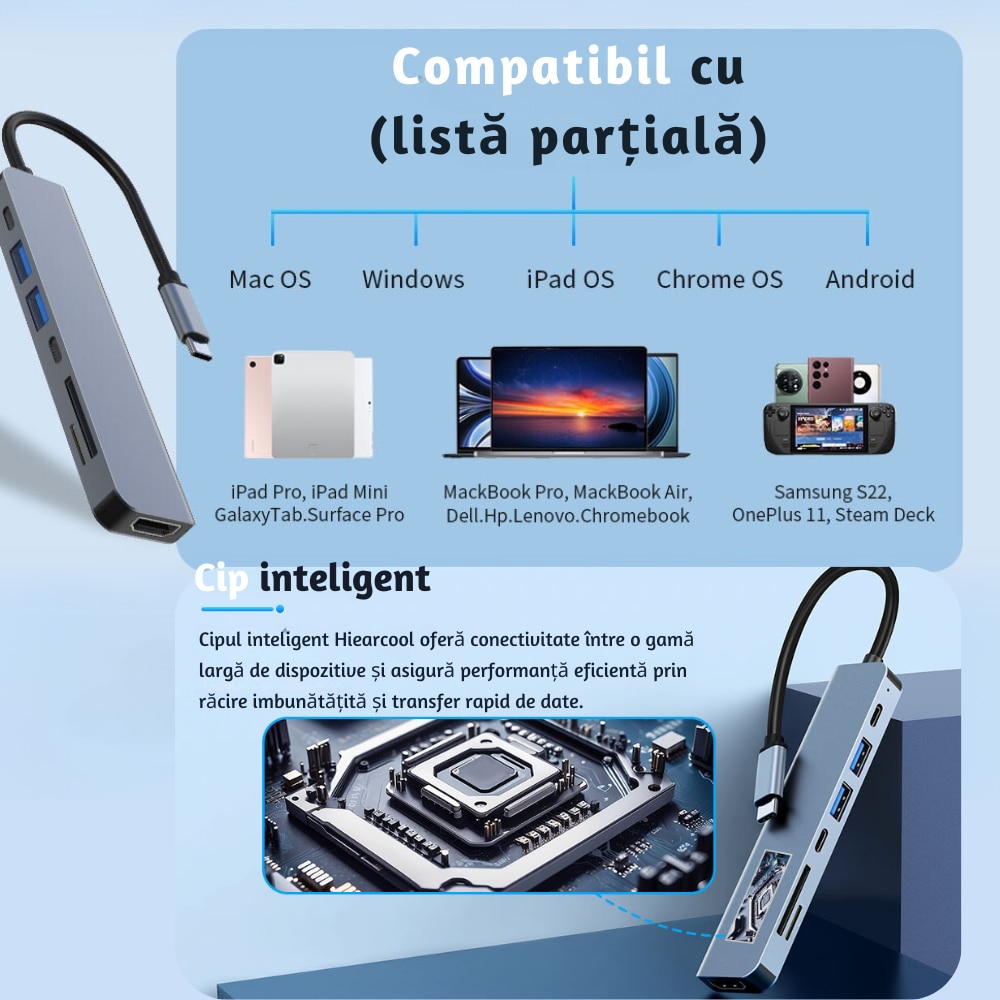 Adaptor Hub Multiport 7 in 1, USB Type-C la HDMI 4K UHDTV, PD 100W ...