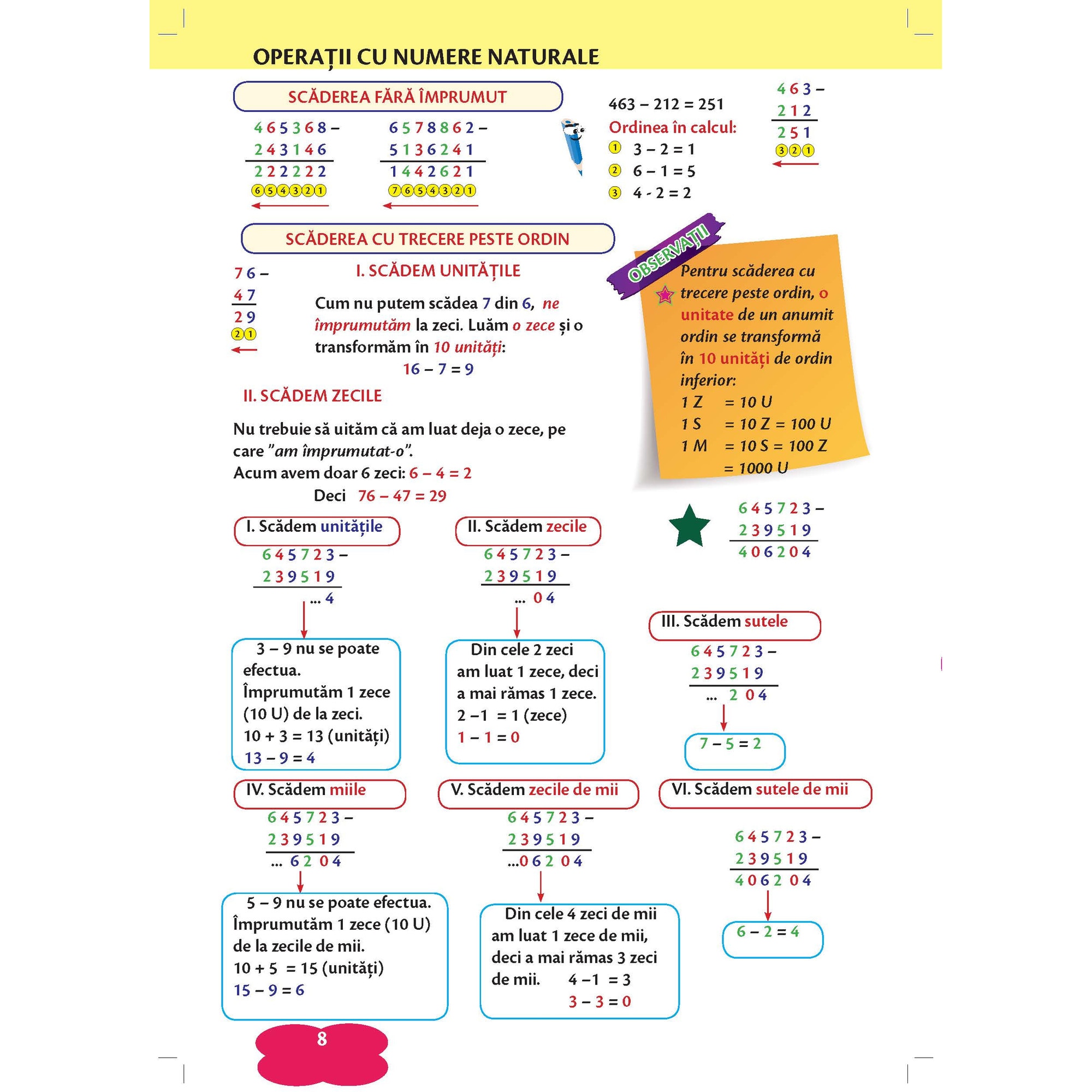 Memorator Matematica - Clasele 1-4 - eMAG.ro