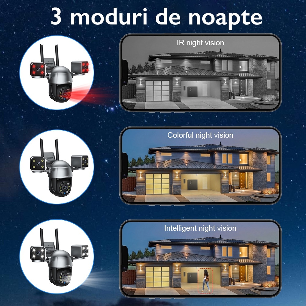 Camera De Supraveghere Video CCTV Tripla WIFI Loosafe® TriShield Cam ...