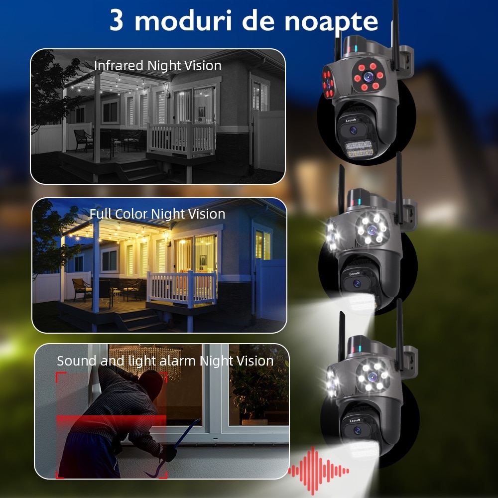 Camera de Supraveghere Tripla Wireless CCTV Loosafe® SecureSight, 12MP ...
