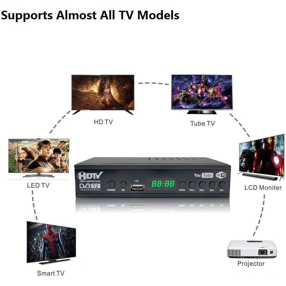 Tuner TV cu telecomanda, WiFi, DVB-T2, negru - eMAG.ro