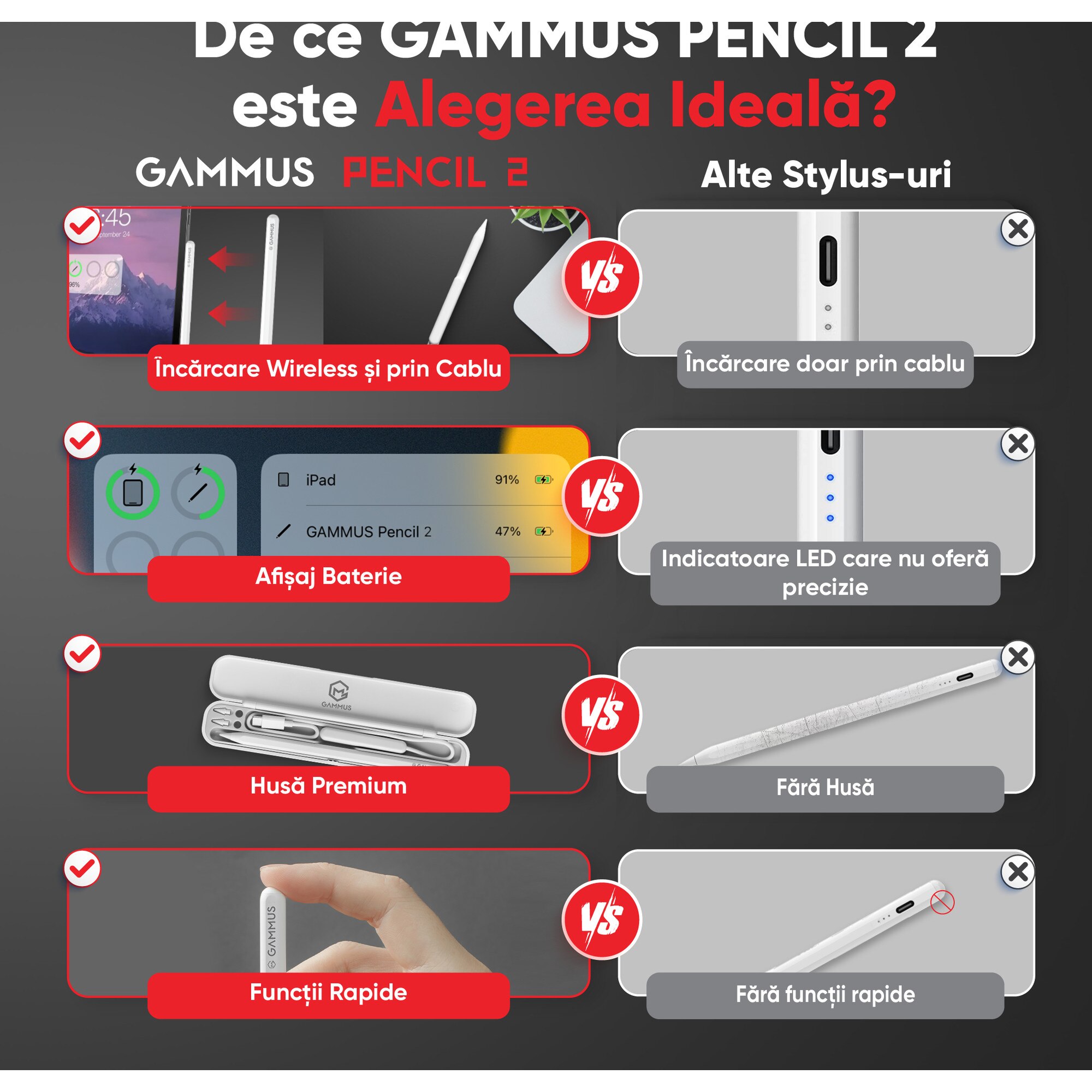 Stylus Pen iPad, GAMMUS® Pencil 2, Pix Touch pentru tableta iPad Apple ...