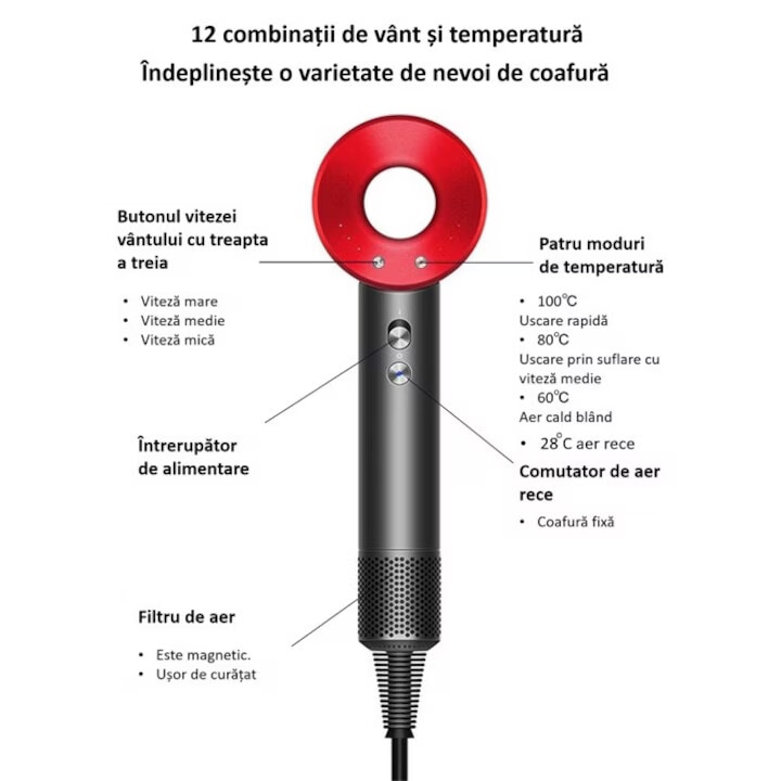 Uscator de Par Profesional,1600W, 3 trepte de viteze si 4 trepte de ...