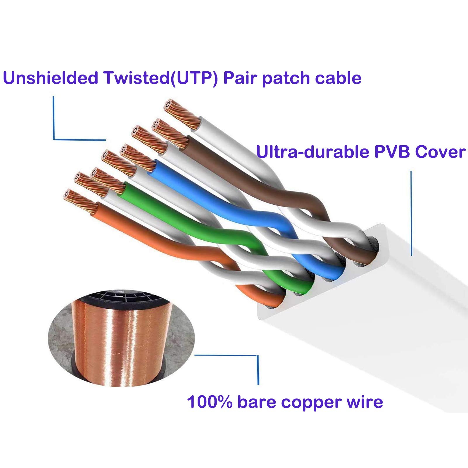 Cabluri Ethernet Cat 6, 20m, alb, set de cabluri de retea - eMAG.ro