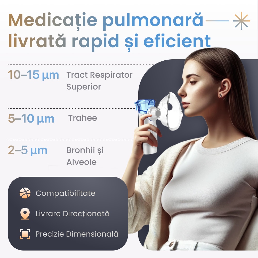 Aparat Aerosoli Portabil Silentios pCare NEO Inhalator Nebulizator Mesh Ultrasonic, Rezervor 8 ...