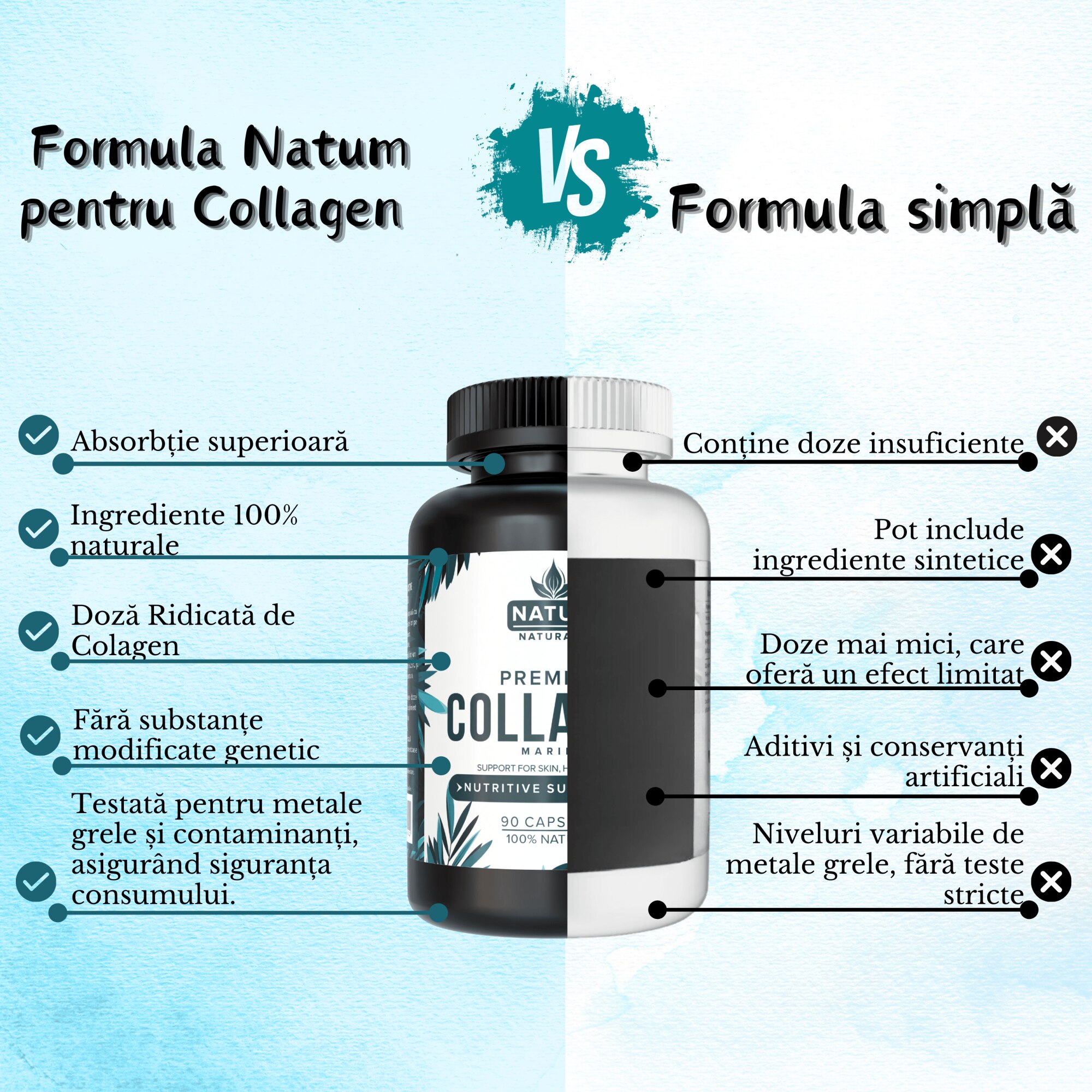 Premium Collagen Marine - Supliment Alimentar pentru Piele, Par si ...
