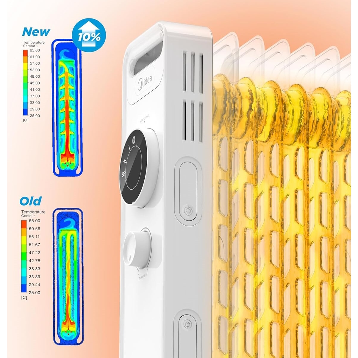 Radiator Midea NY1507-22M, 1500 W Silentios cu economie de energie ...