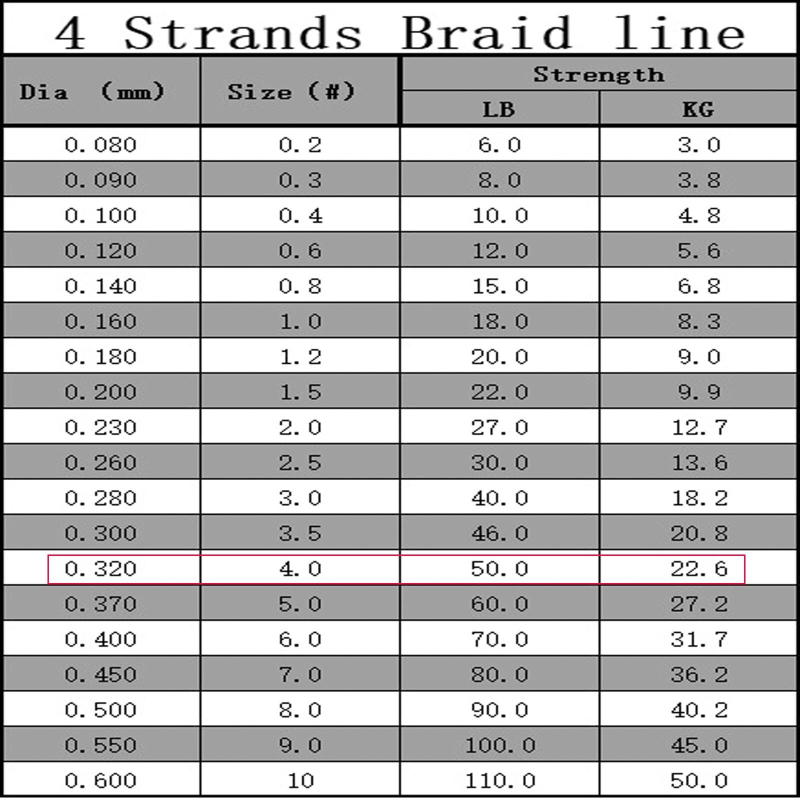 Fir textil impletit in 4 fire, Hggzeg, Fir pescuit monofilament, 300m ...