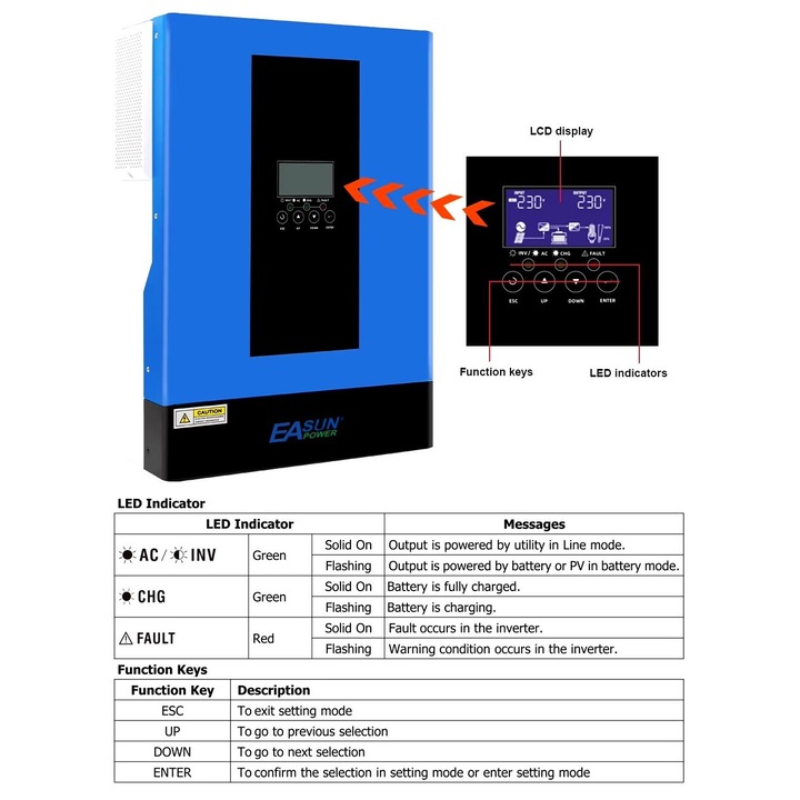 Invertor EASUN solar hibrid Offgrid 48V SMG III, 6.2KW Sinus Pur Cu ...