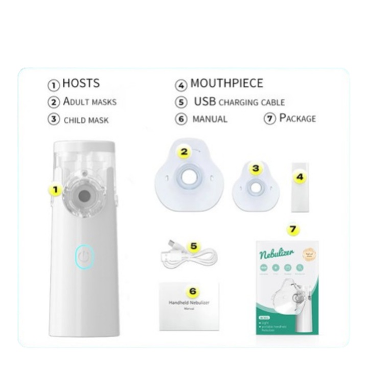 Nebulizator Compact 2020 – Dispozitiv Silentios si Portabil pentru ...