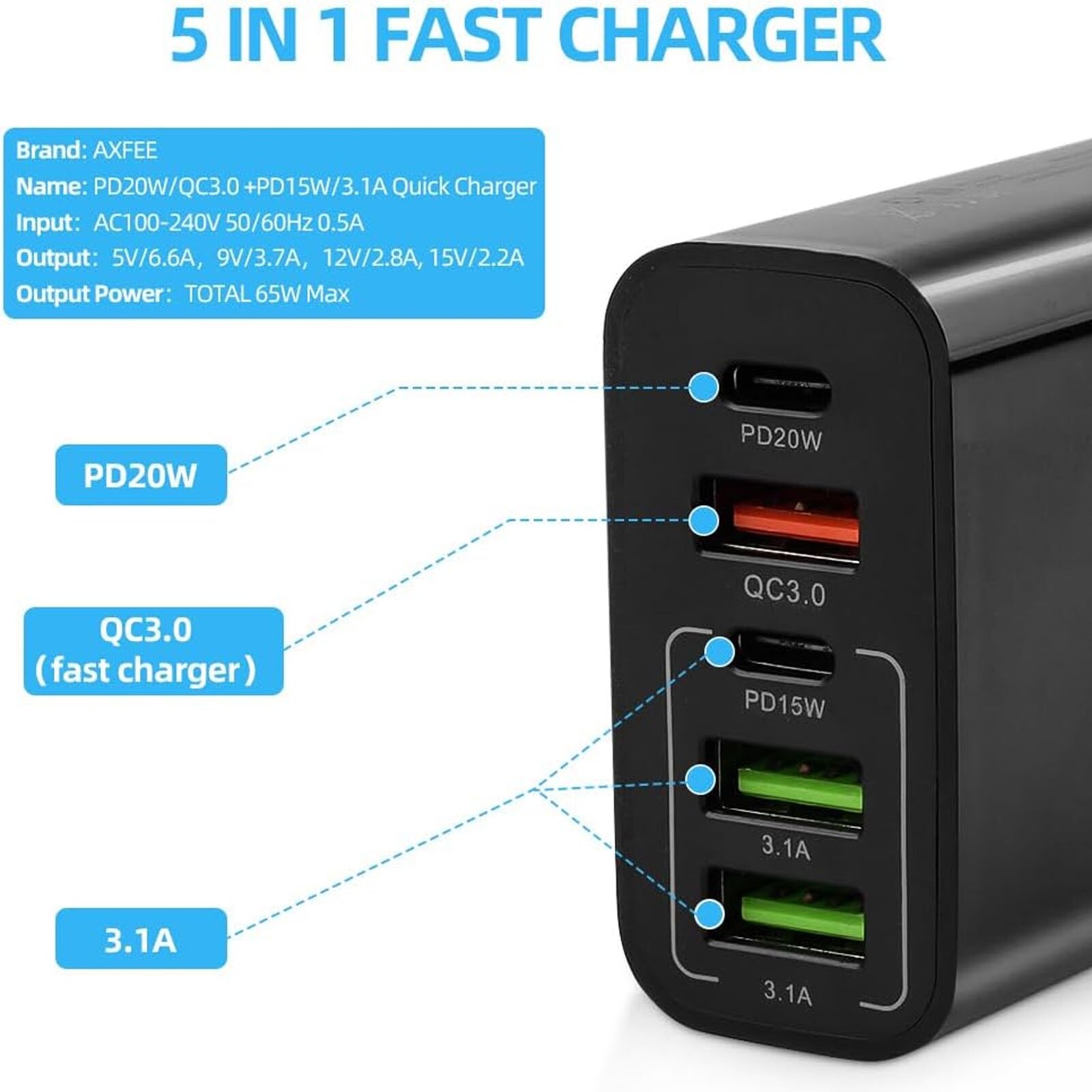Incarcator usb-c, Hggzeg, Incarcator retea, Incarcator super fast ...