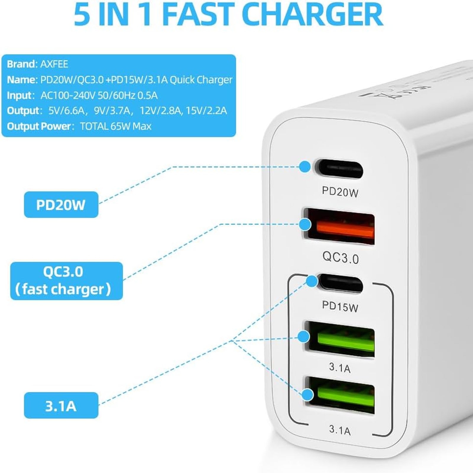 Incarcator usb-c, Hggzeg, Incarcator retea, Incarcator super fast ...