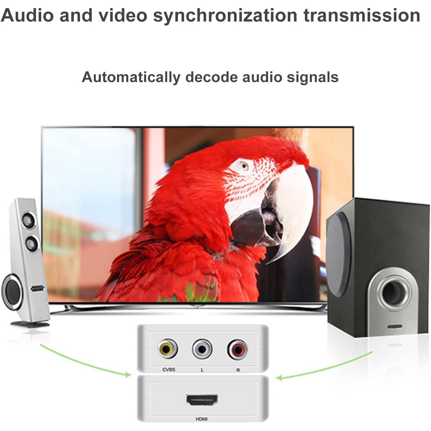 Convertor AV la HDMI, RCA la HDMI, Mini Adaptor Video si Audio 1080P ...