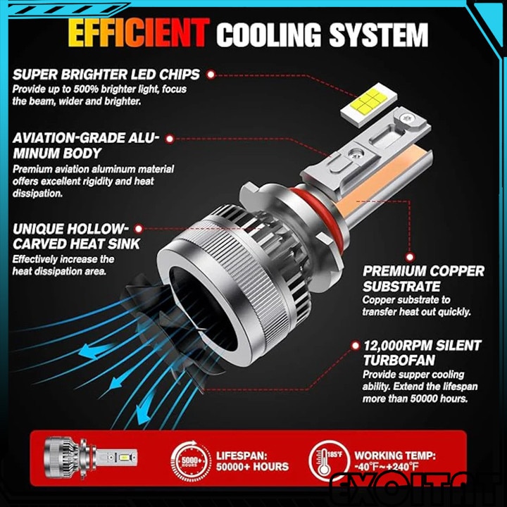 Set 2 Becuri LED Auto LED H7, Excitat®, Premium, 8500Lumeni, 6500K, 12V, Luminozitate de 300% ...