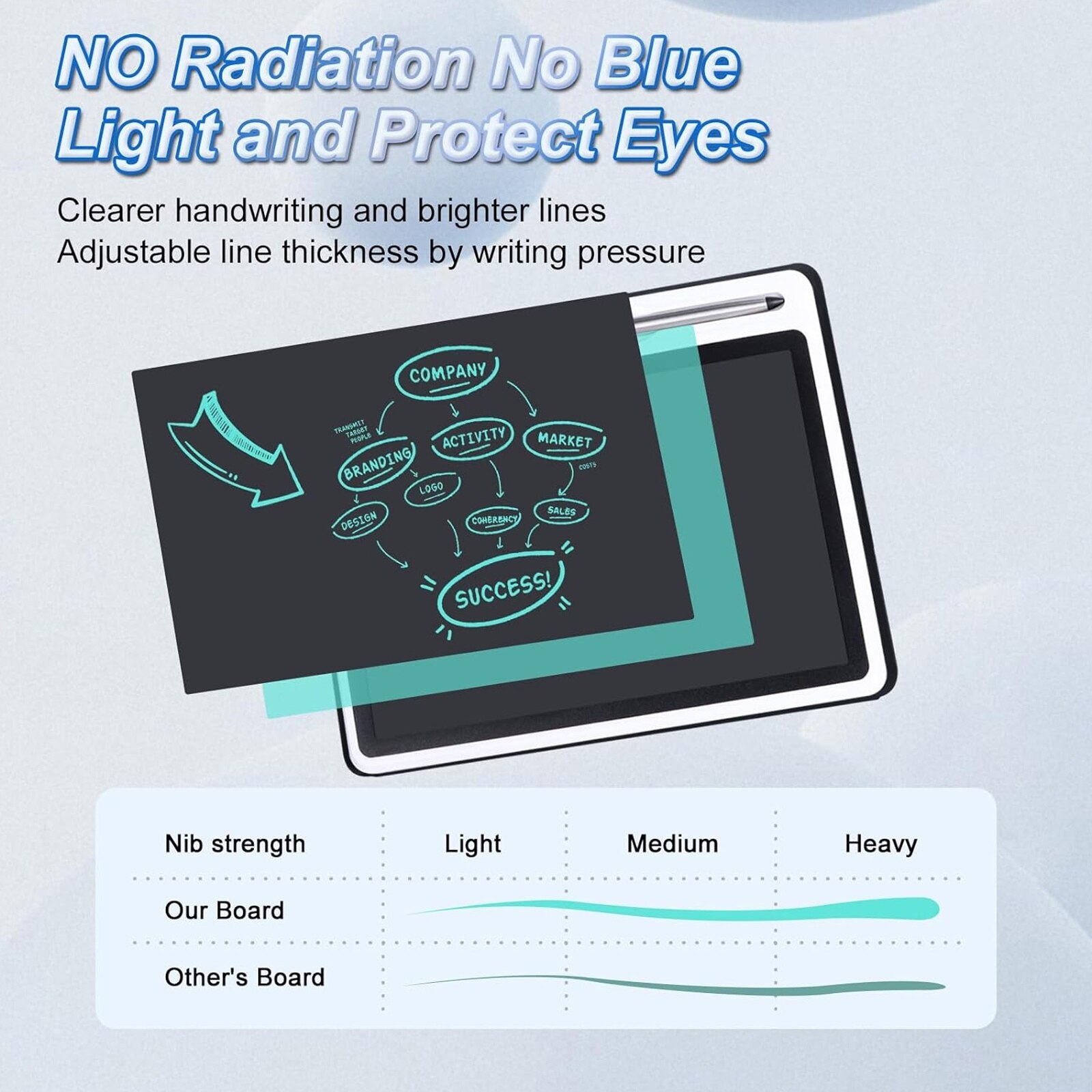 Tableta Grafica Pentru Scris si Desenat, SINBINTA, Display LCD de 10.1 ...