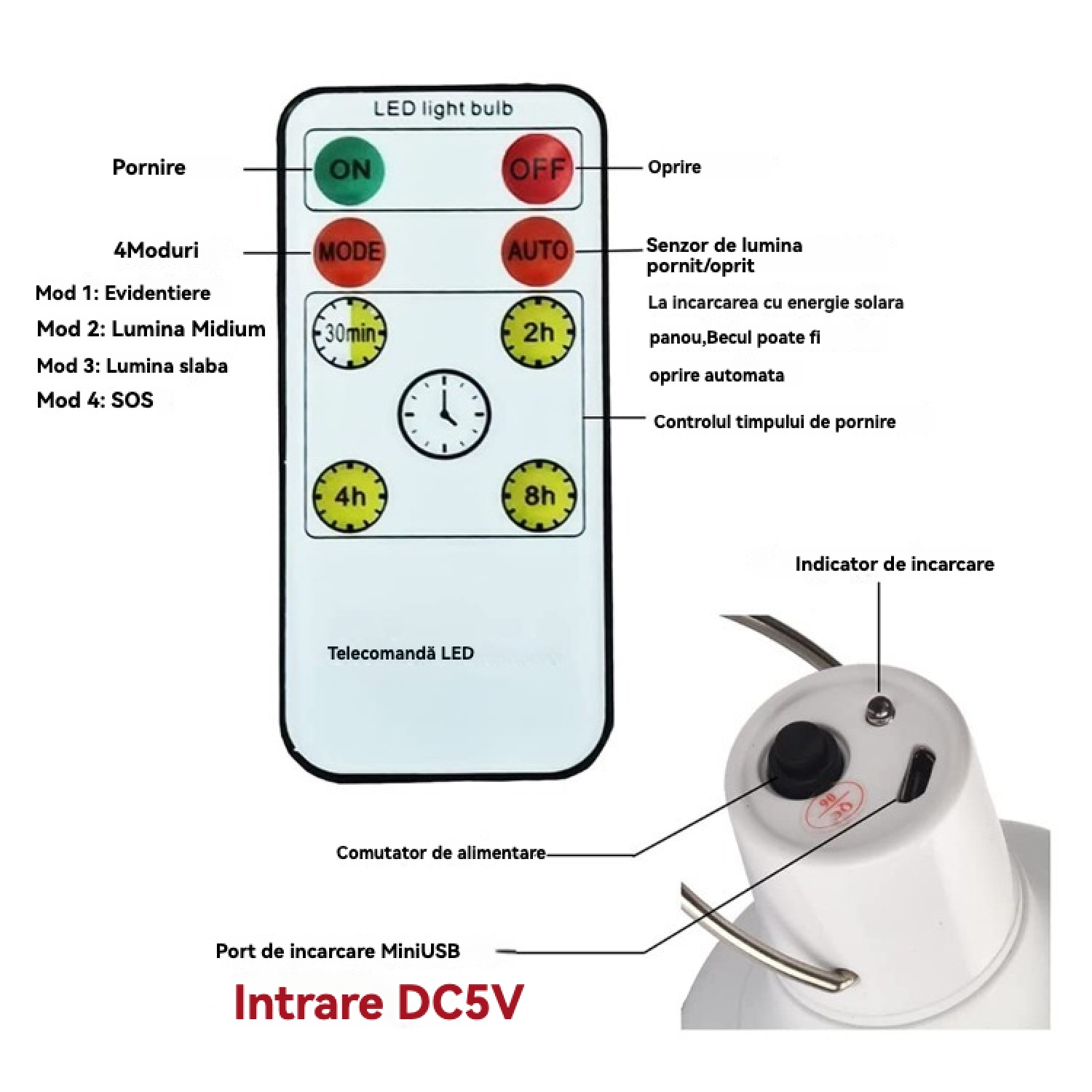 2 becuri LED cu panou solar, IP65 rezistent la apa, 1,5 W, 6 V, cablu 3 ...