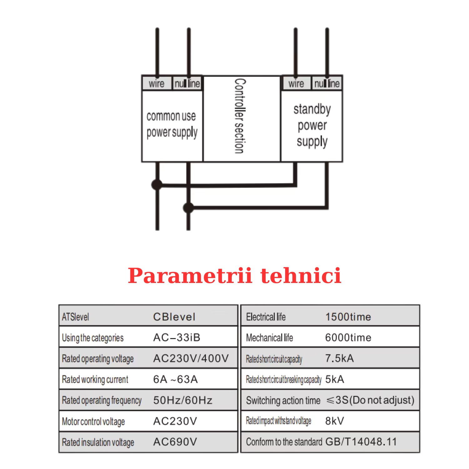 Comutator de transfer automat monofazic 2P retea sau sursa auxiliara ...