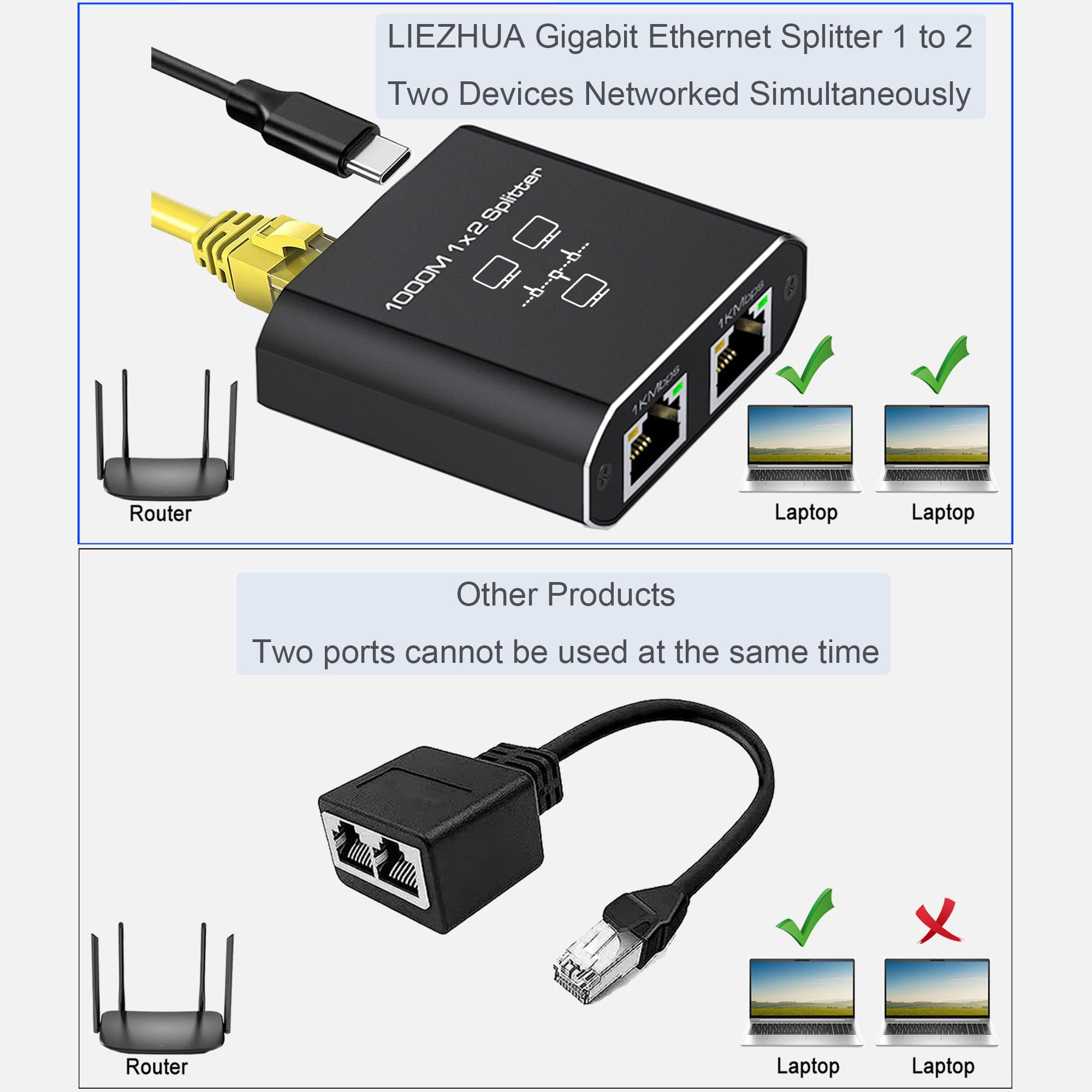 Splitter retea, RJ45, Ethernet Splitter 1 in 2 1000Mbps de mare viteza ...