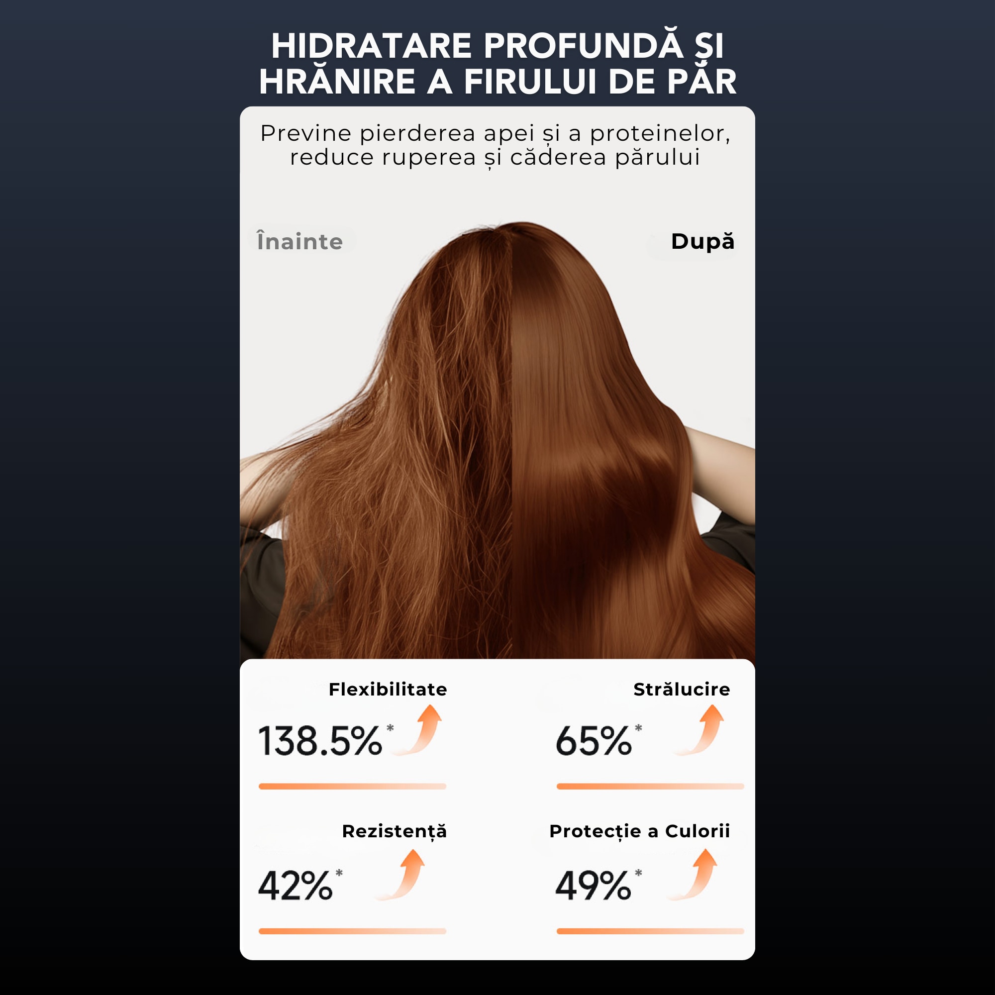 Uscator de Par Profesional Uniorange® H6, Ecran LCD, Anti-Electrizare ...