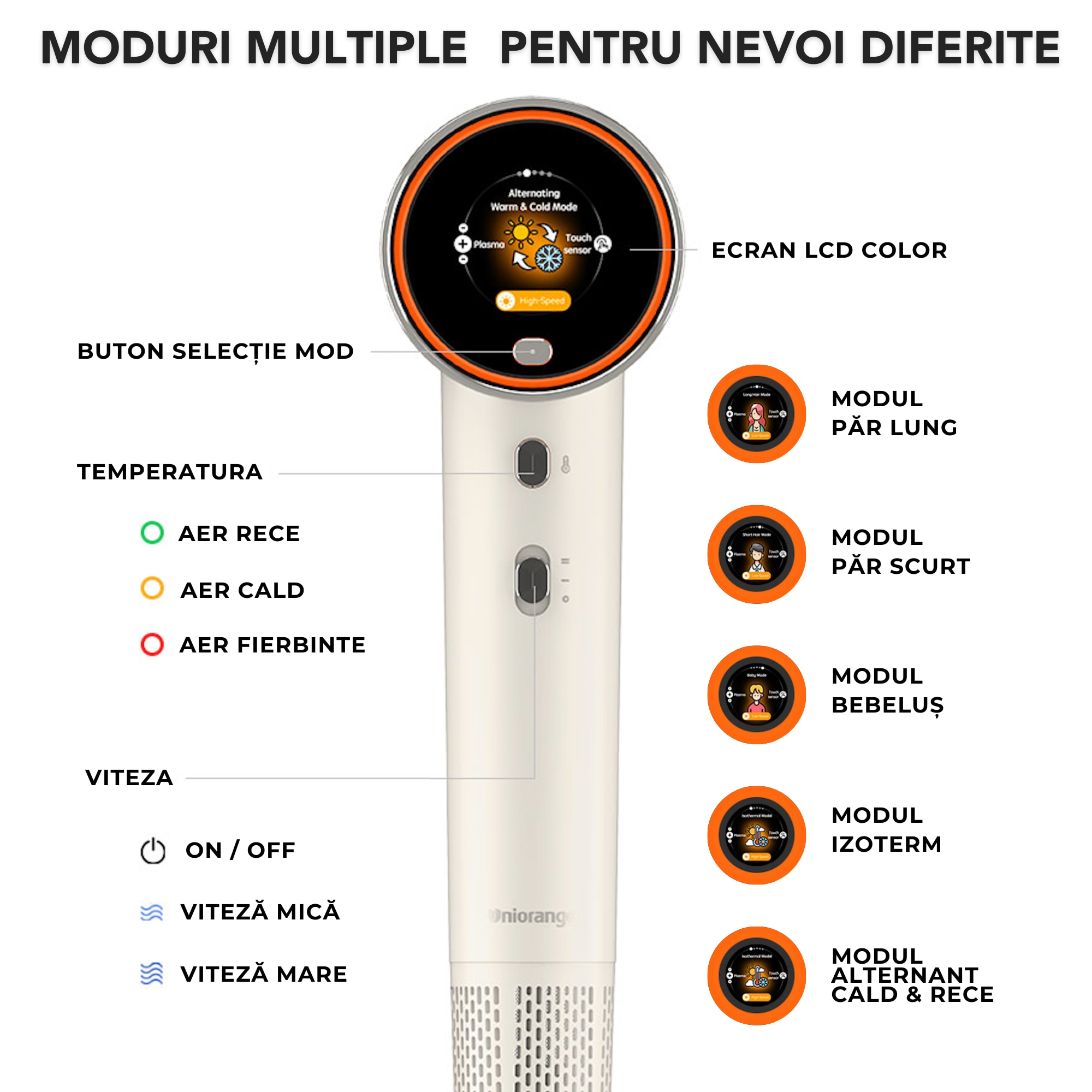 Uscator de Par Profesional Uniorange® H6, Ecran LCD, Anti-Electrizare ...