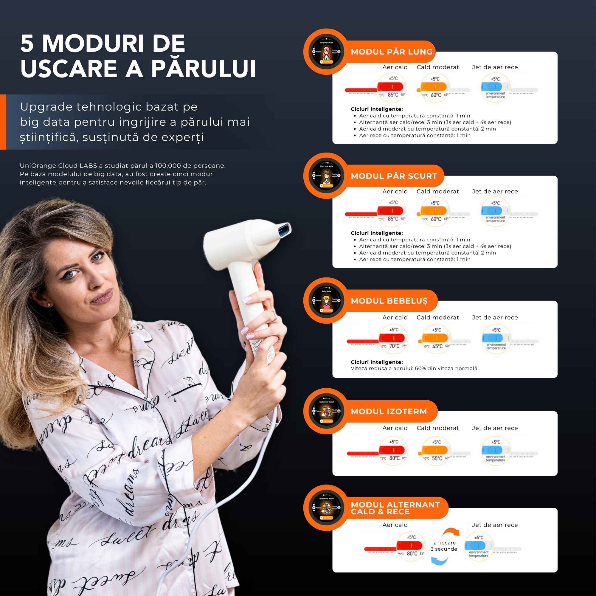 Uscator de Par Profesional Uniorange® H6, Ecran LCD, Anti-Electrizare ...