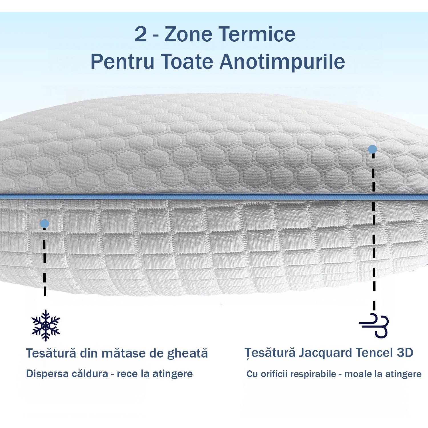 Perna ortopedica pentru dormit NextWave, Spuma cu Memorie cu gel ...