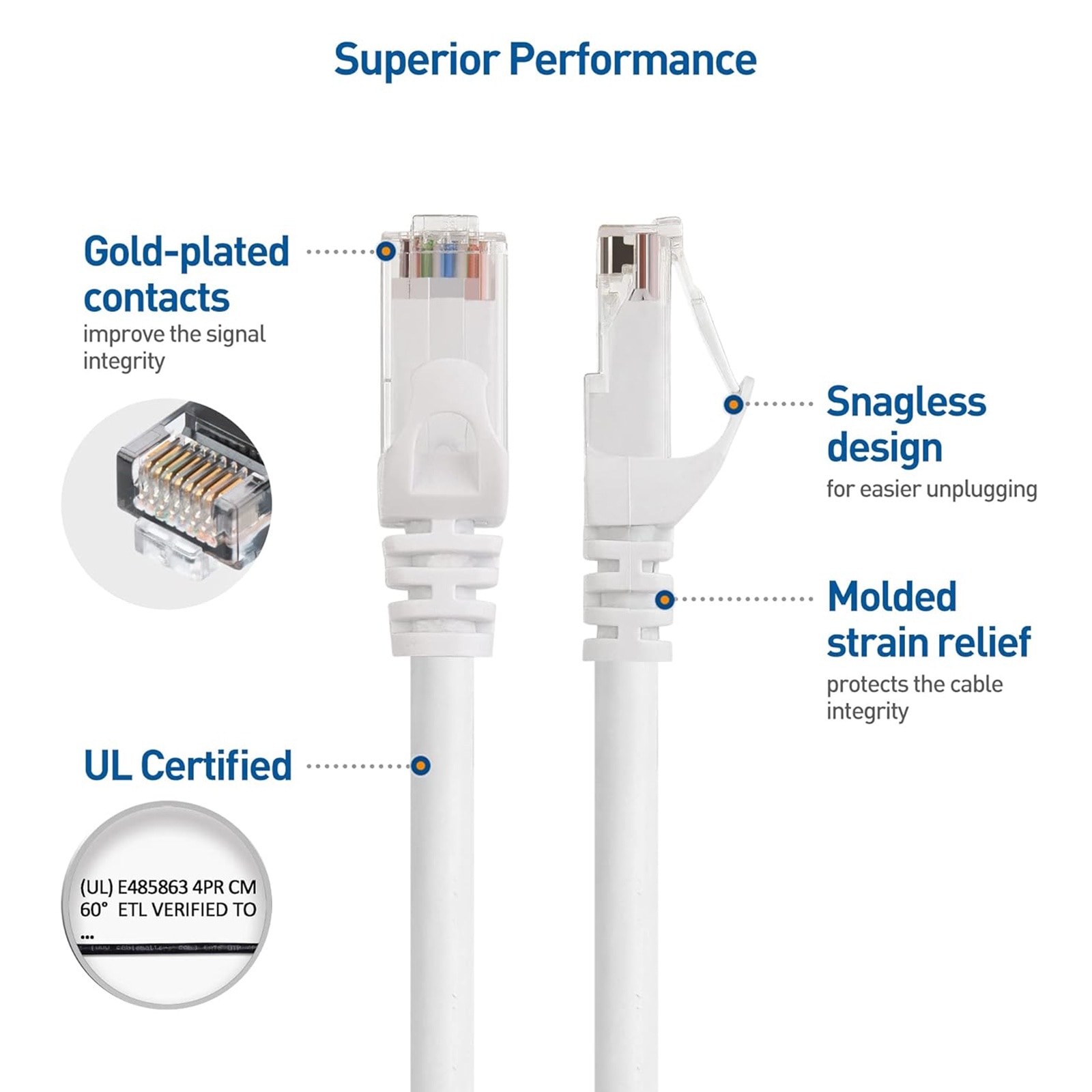 Cablu UTP Retea, SINBINTA, Cablu retea, Cablul de internet CAT 6, Cablu ...