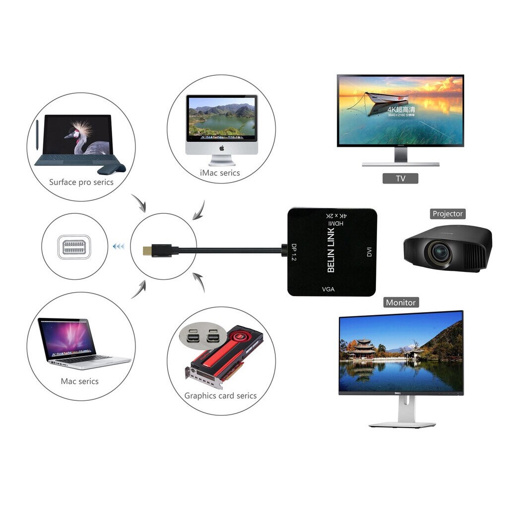 Adaptor 3 in 1 Mini DisplayPort la HDMI/VGA/DVI, PAKLIMCN, suport 4K ...