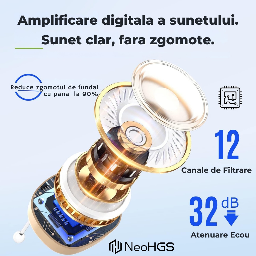 Aparat Auditiv Digital x2 NeoHGS, Sunet Clar, Fara Ecou, Incarcare ...