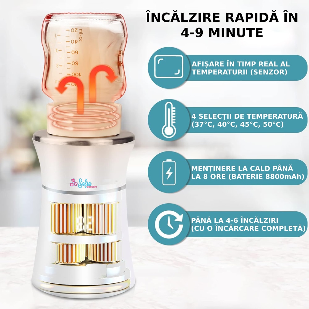 Incalzitor Portabil pentru Biberon, Sofia CONCEPT®, Pentru Lapte sau ...