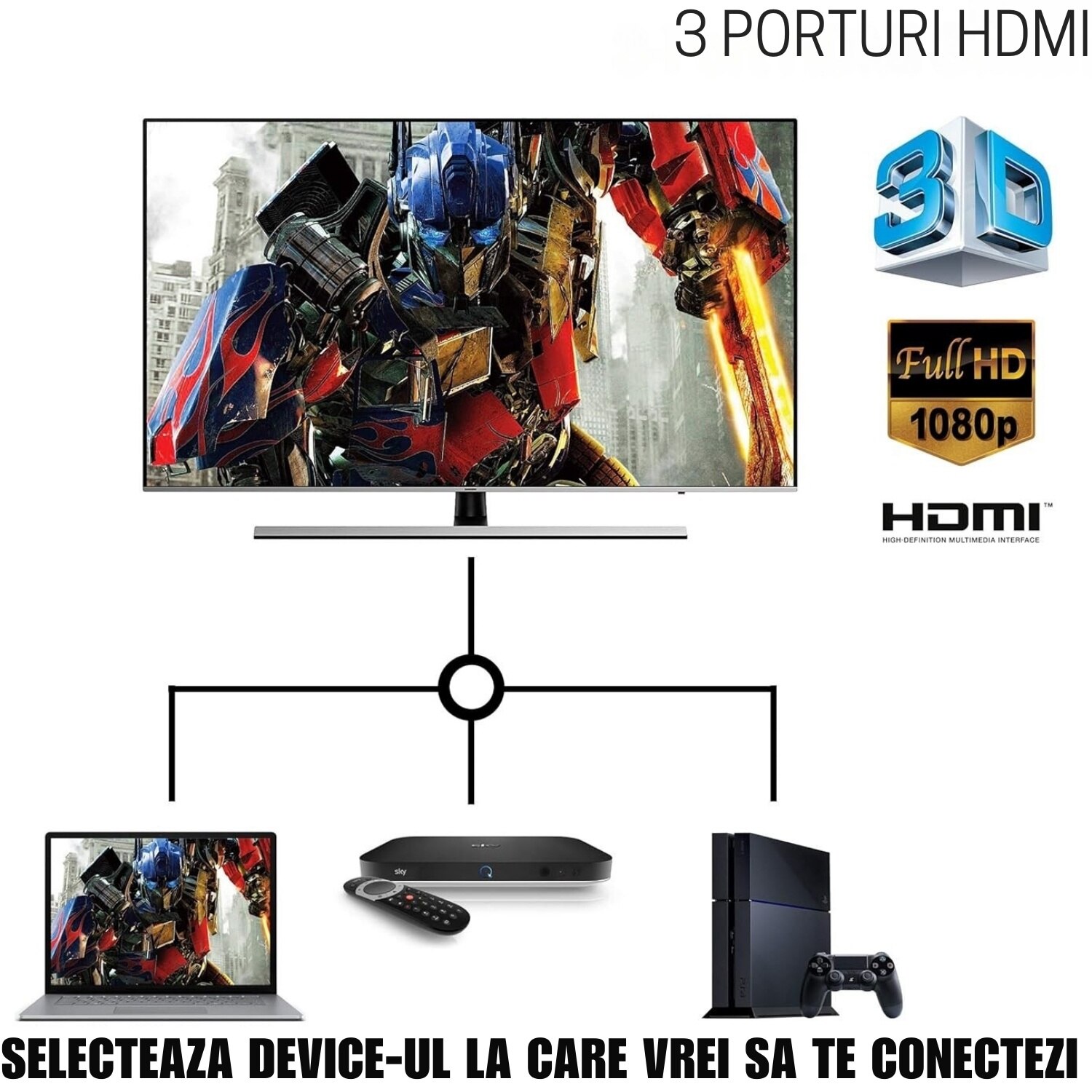 Comutator HDMI cu 3 Porturi, Suport 4K si 1080p, Cablu HDMI Inclus ...