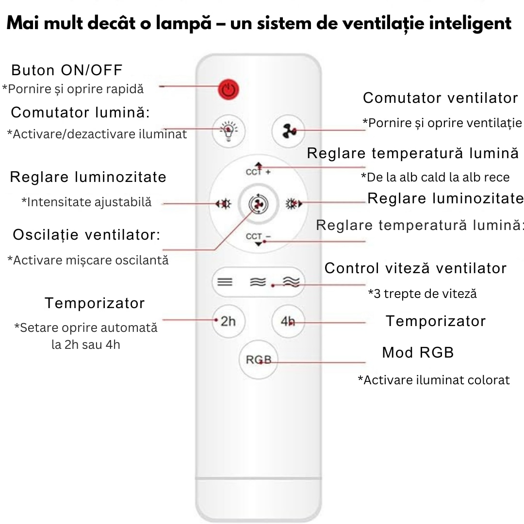 Ventilator de tavan, iluminare LED, lustra ventilator, iluminare ...