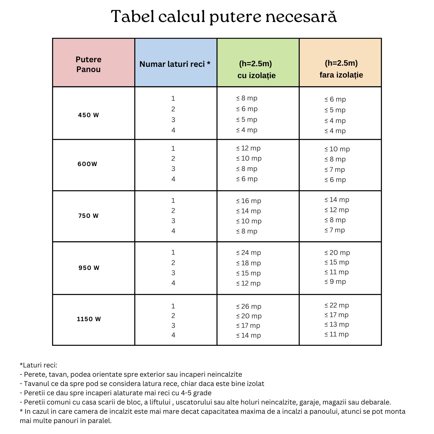 Panou radiant premium cu infrarosu NovoSun 750W, cu termostat ...