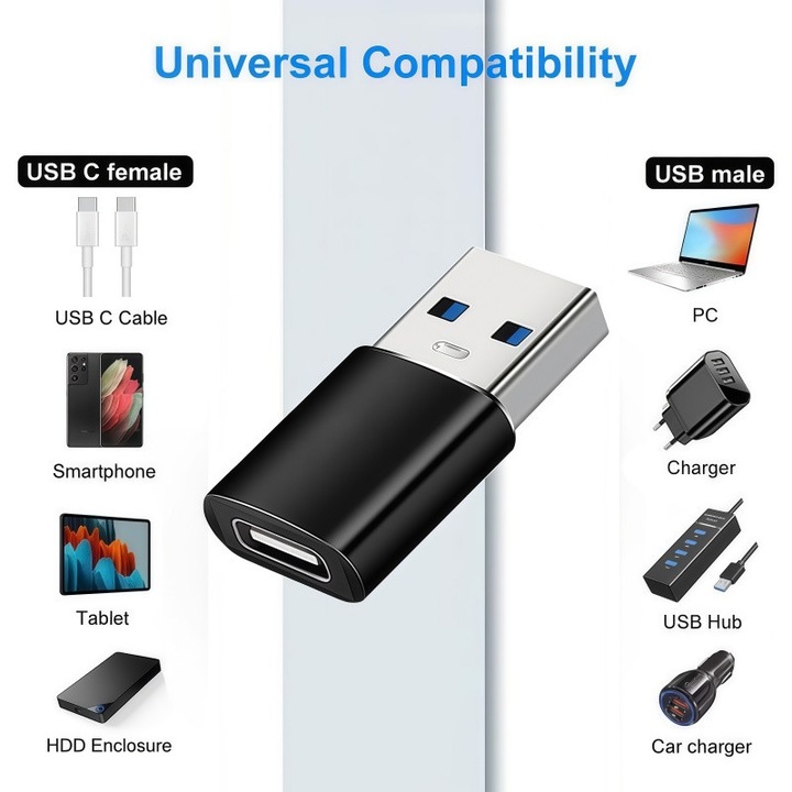 Adaptor USB la USB-C, carcasa din aliaj de aluminiu, incarcare rapida ...