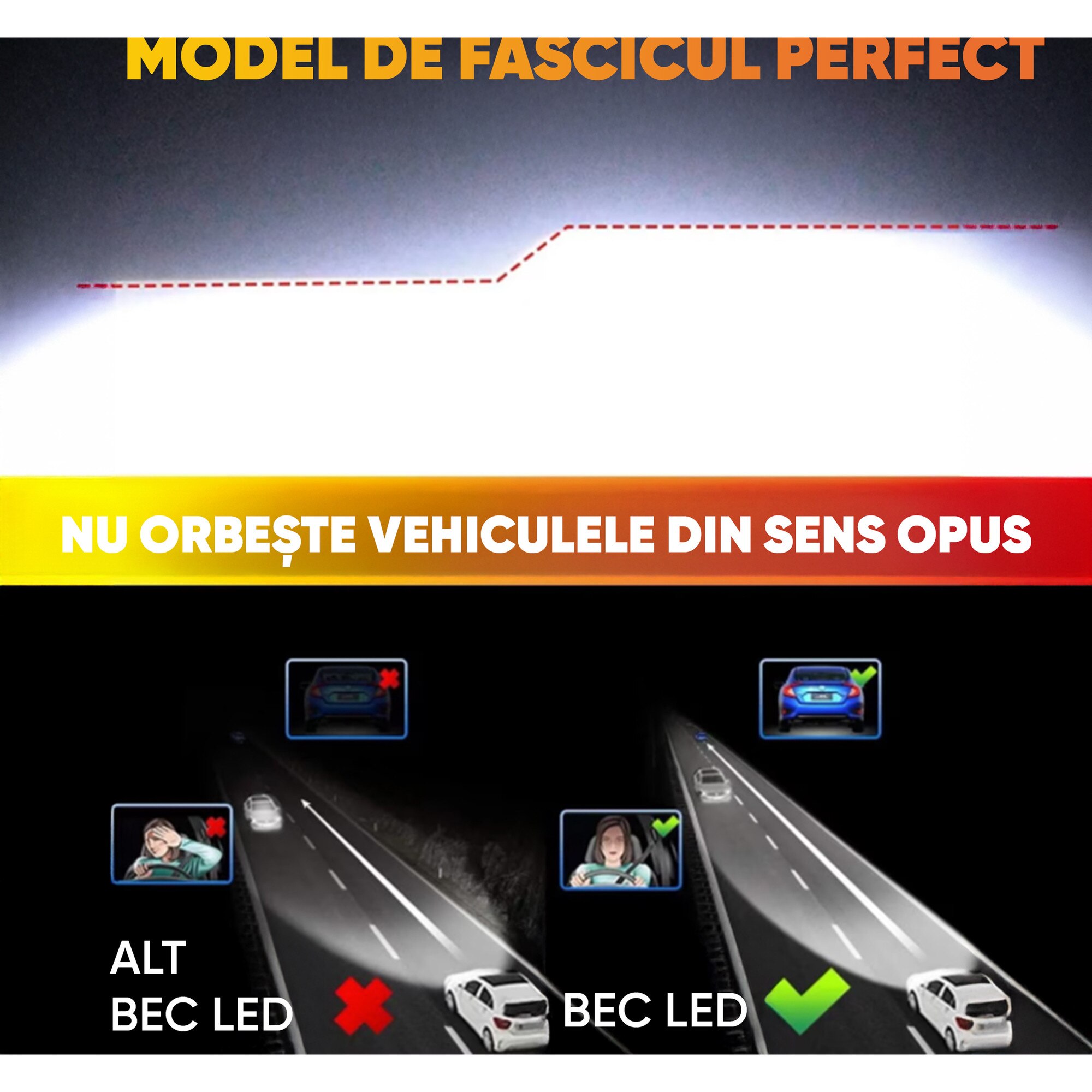 Set 2 BecurI Auto LED H7, AutoREY® Super CSP, Bec H7 LED, 55W, 16000LM ...