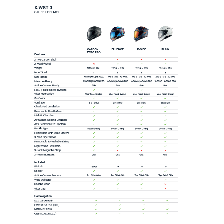 Casca NEXX X.WST3 FLUENCE BLUE RED, XL - eMAG.ro