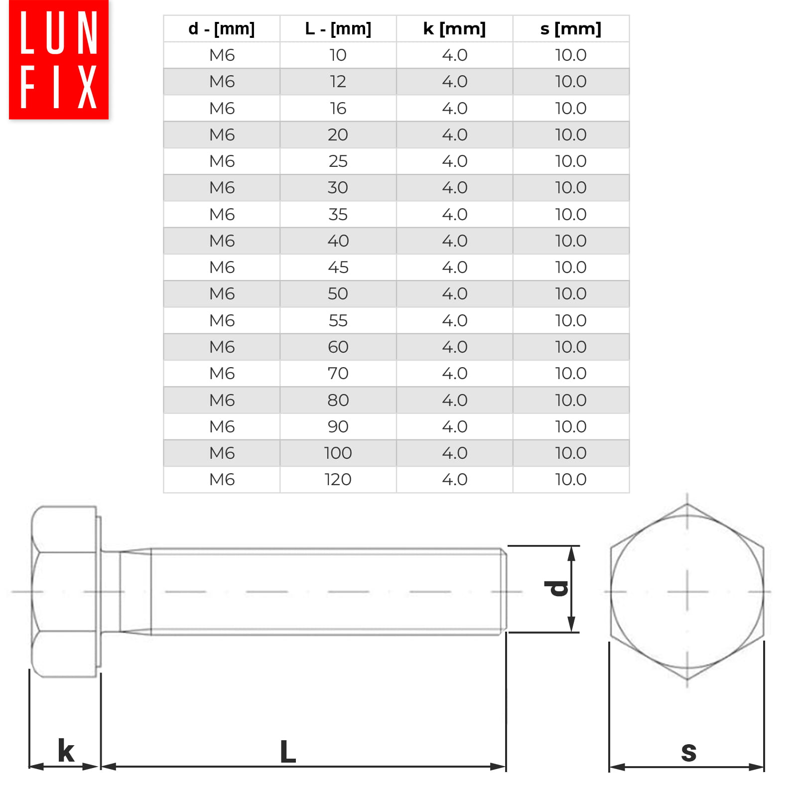 Surub hexagonal M6x20mm, Lun Fix, clasa 5.8, set 1kg - eMAG.ro