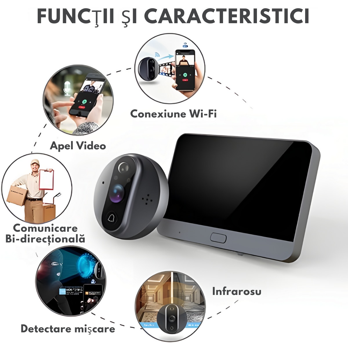 Vizor Video Inteligent Wi-Fi cu Sonerie, Interfon cu Camera HD 1080P ...