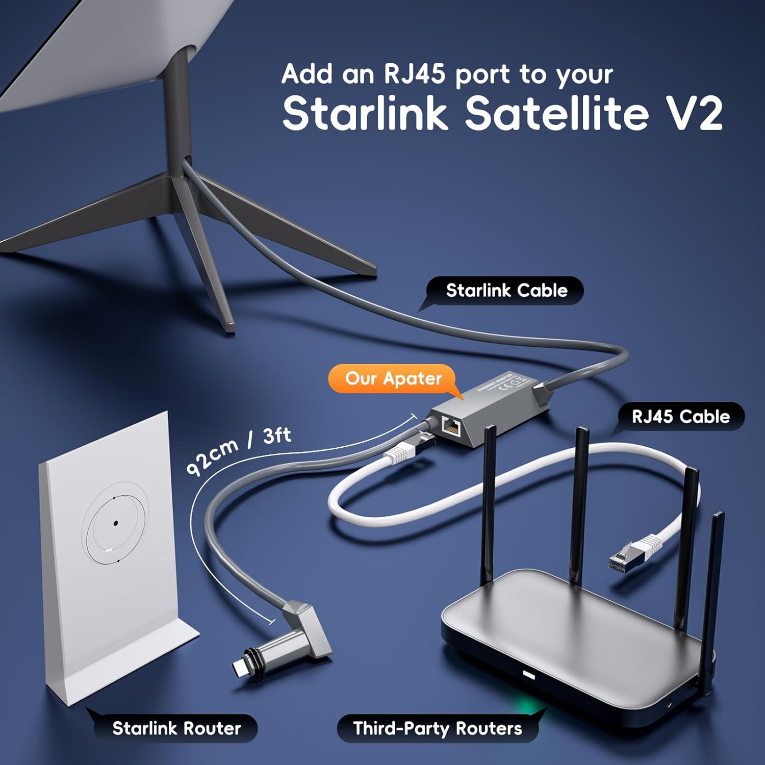Starlink V2 Ethernet adapter, PsAyl, RJ45, 1200 Mbps, Plug-and-play ...