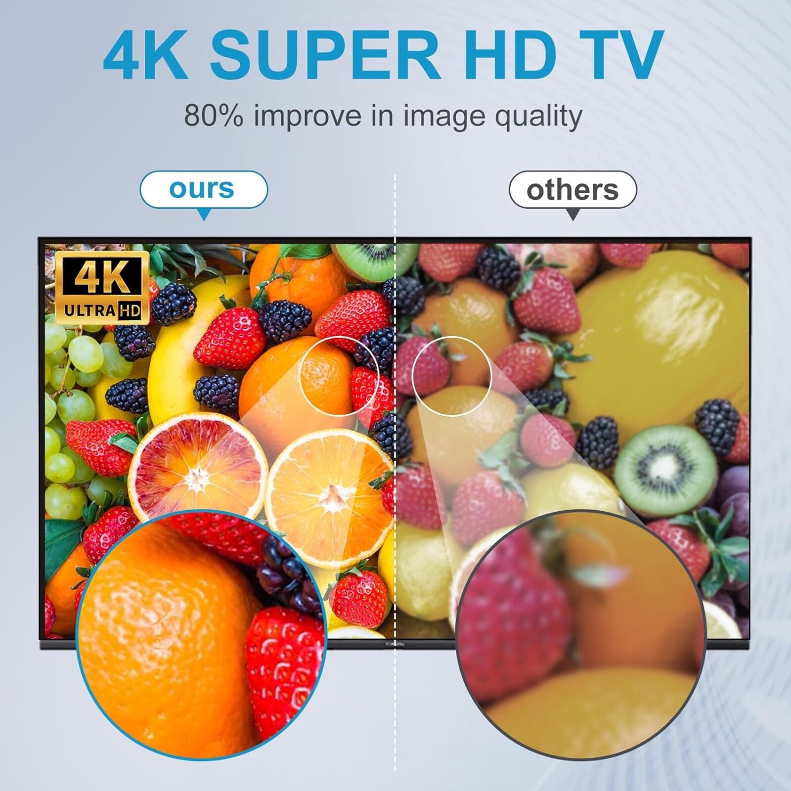 Antena TV digitala cu amplificator incorporat, Axroad Mall, Full HD, 4k, Baza magnetica ...