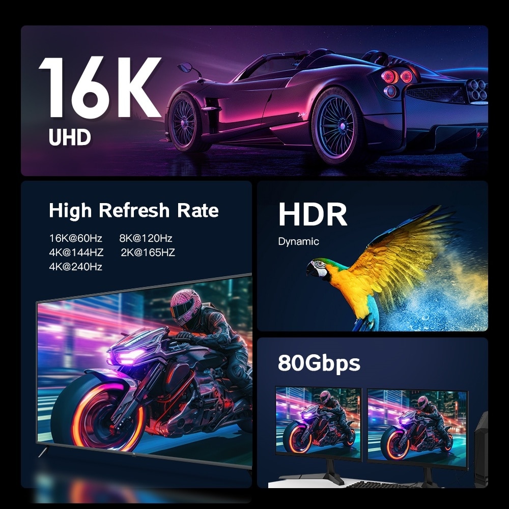Cablu Display Port 2.1 LUVLU®, DP la DP 16K@60Hz, 8K@120Hz, 4k@240Hz ...