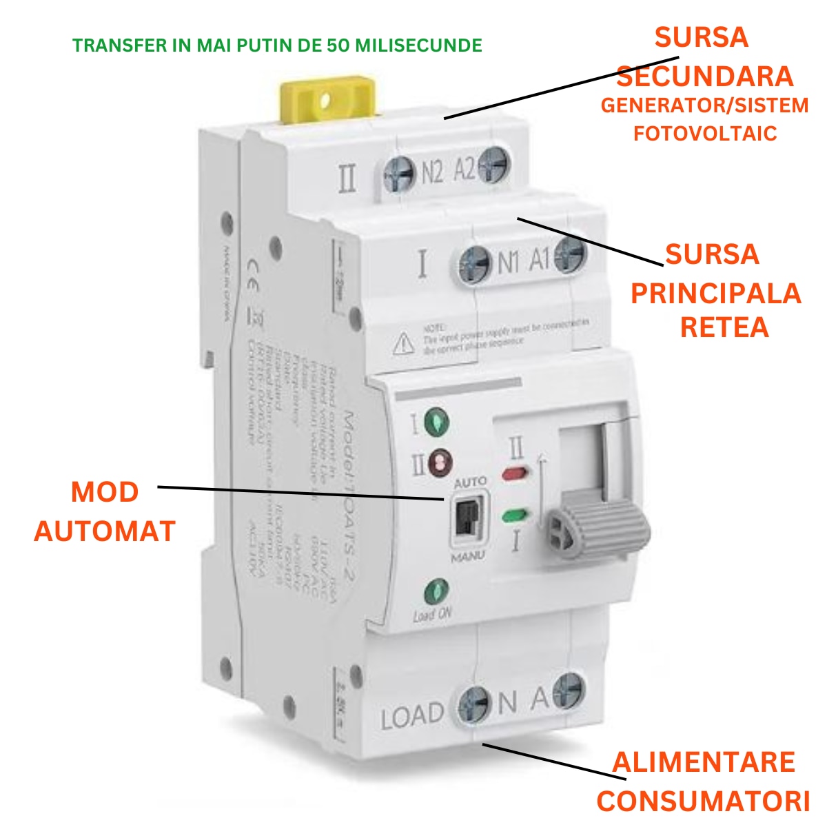 Comutator automat de transfer ATS monofazic 63A, sub 50 milisecunde ...