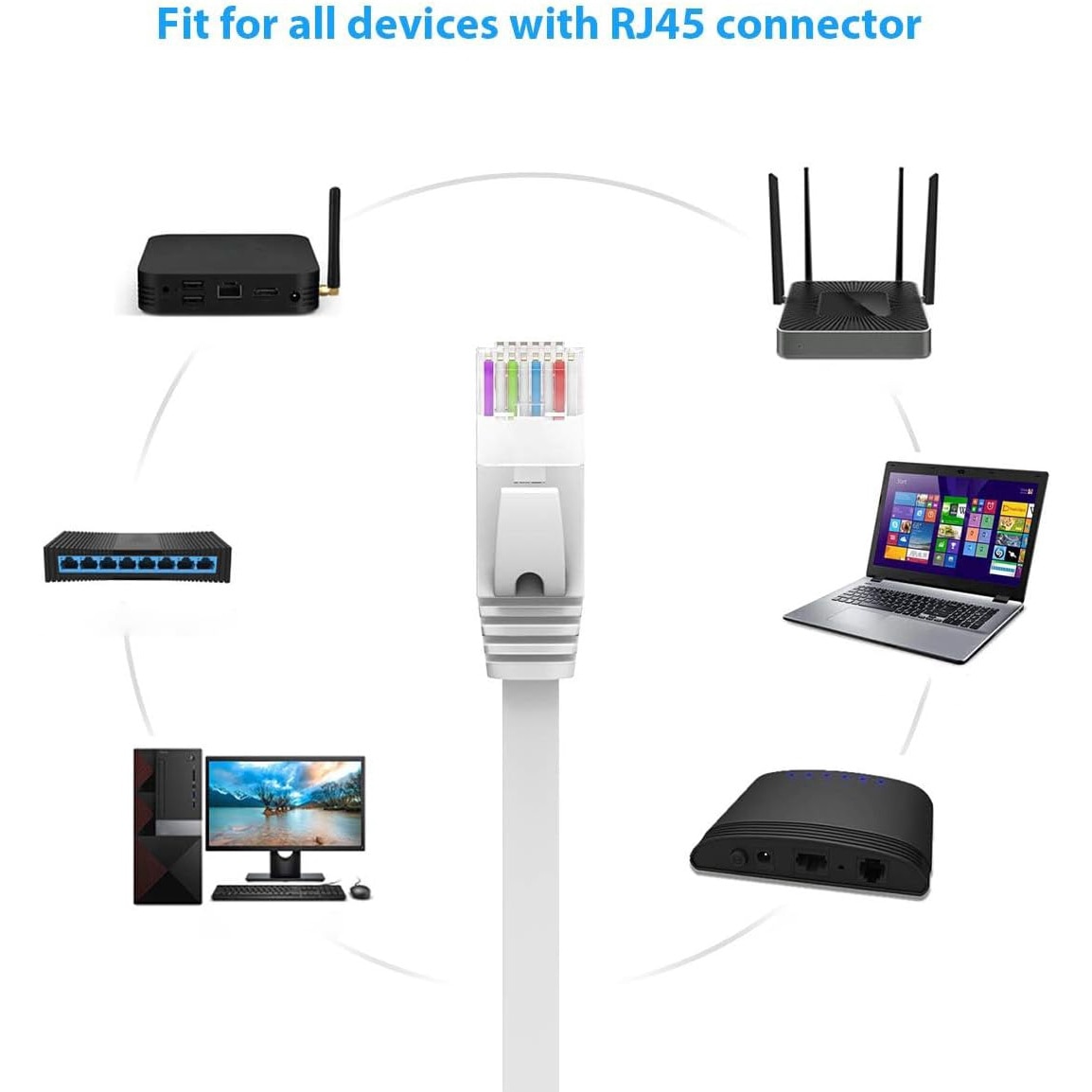 Cablu Retea, Format Plat Flexibil Cat6, cu Mufa, Conector RJ45, 20m ...