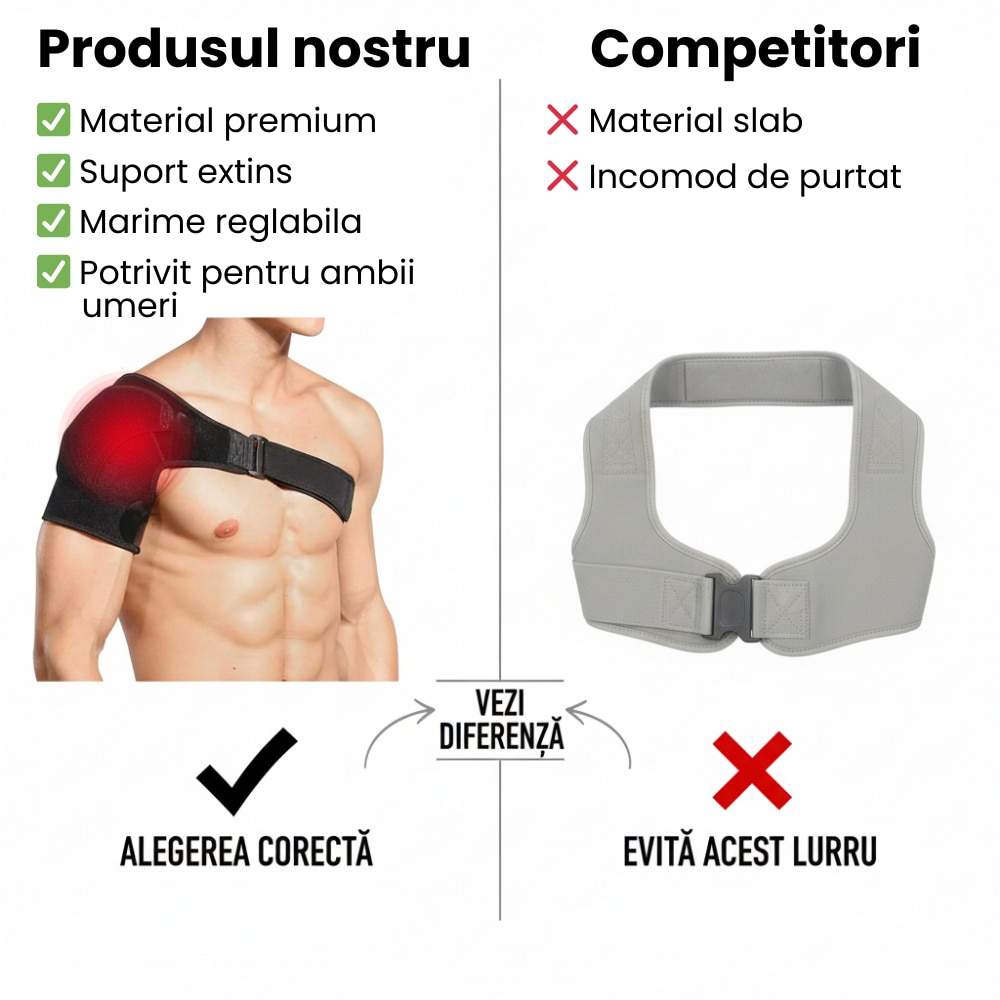 Orteza pentru sustinere umar si brat, Reglabil si respirabil ...