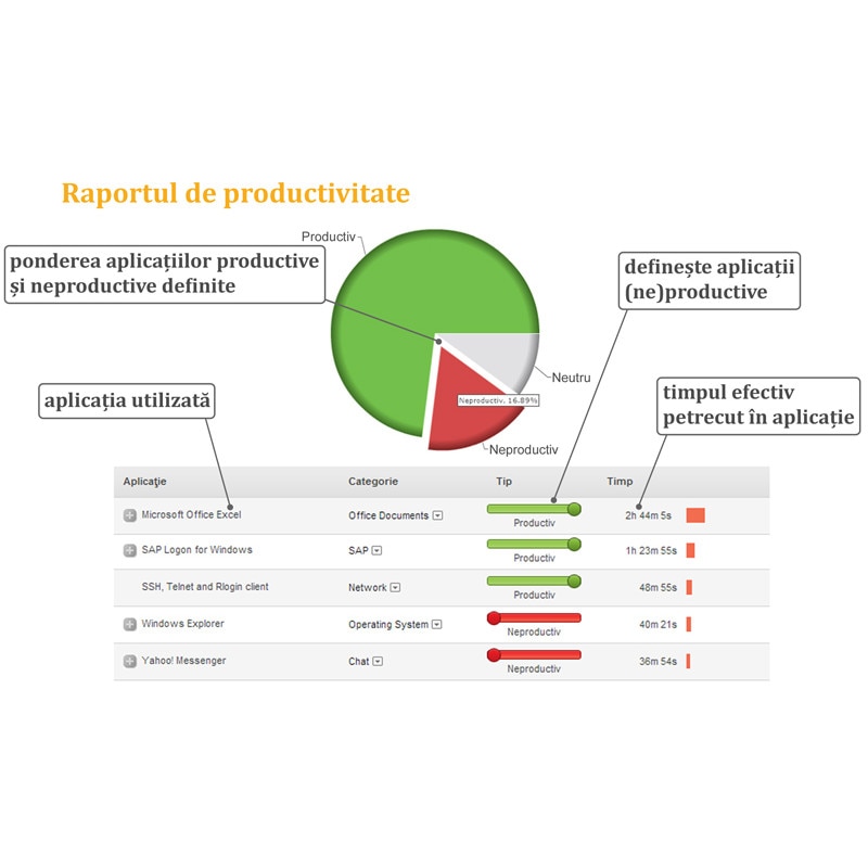 Software Cyclope Monitorizare si Analiza - licenta anuala - eMAG.ro