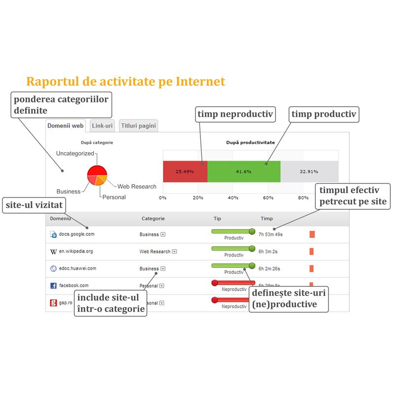 Software Cyclope Monitorizare si Analiza - licenta anuala - eMAG.ro