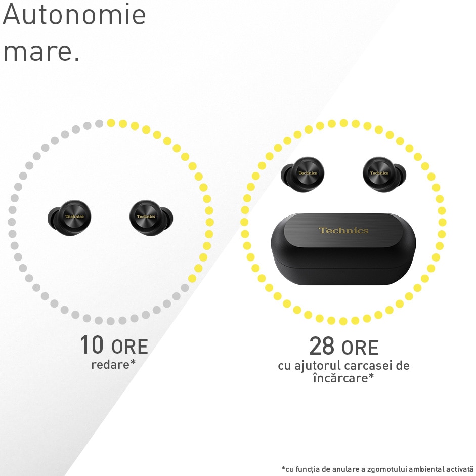 Casti In-Ear Technics EAH-AZ100E-K, True Wireless, Bluetooth, Voice ...