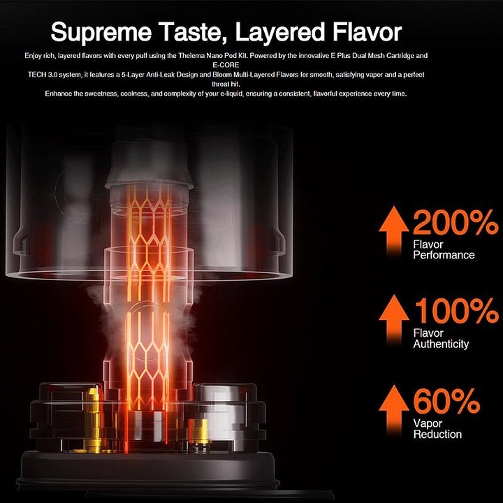Cartus de Rezerva Lost Vape E Plus Dual Mesh 3ml - 0.3 Ohm - eMAG.ro