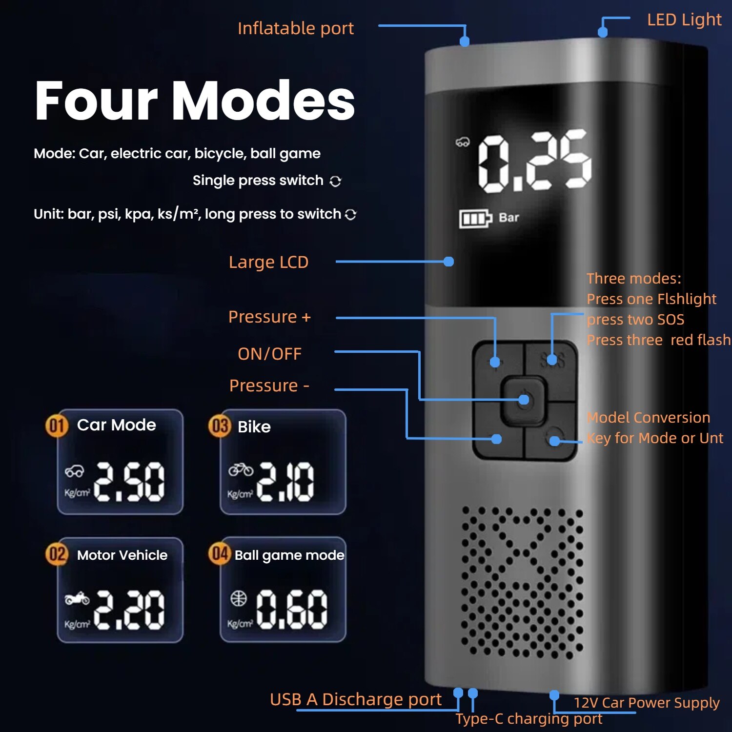 Compresor auto portabil, wireless, digital, portabil, 150 PSI, 20 L/min ...